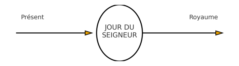 Eschatologie : Définitions et 4 Interprétations Eschatologie ...