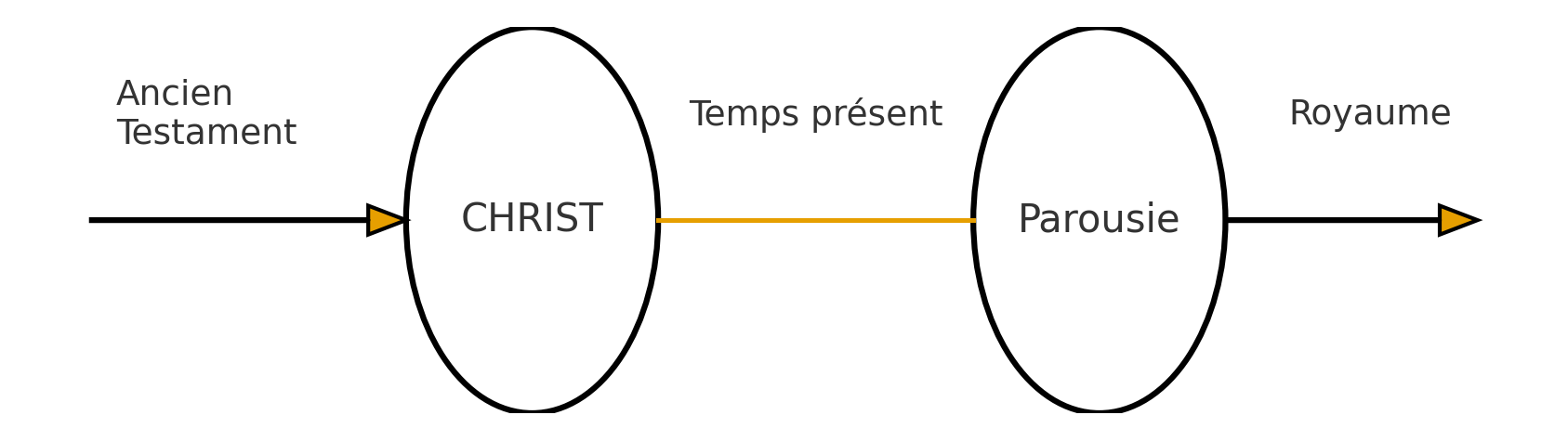 Eschatologie : Définitions et 4 Interprétations Eschatologie ...