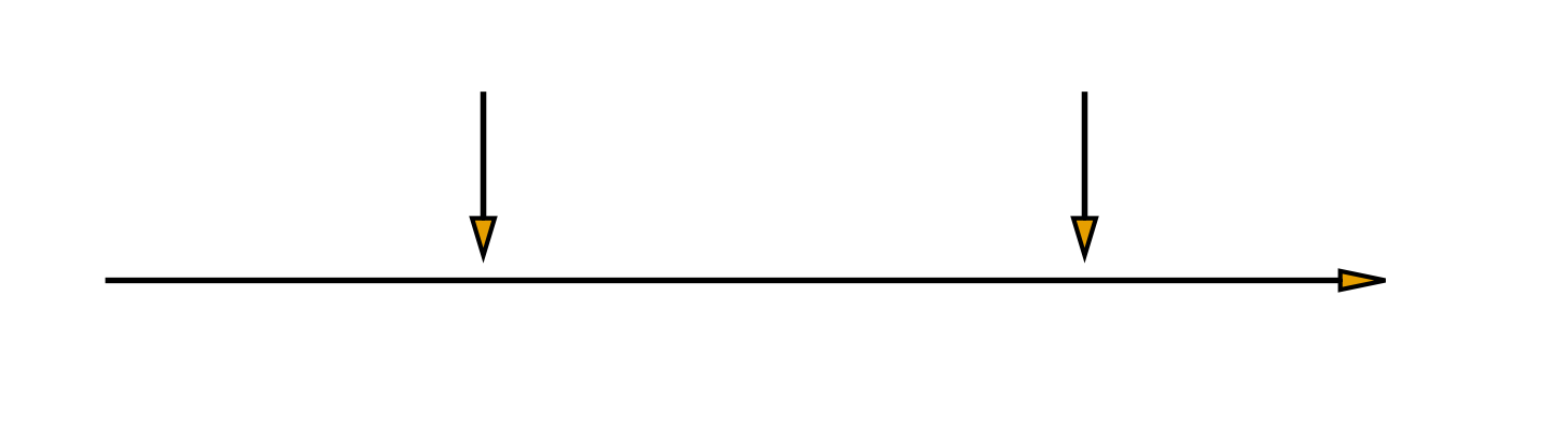 Eschatologie : Définitions et 4 Interprétations Eschatologie ...